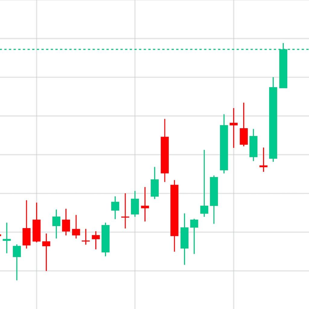 Stock Chart Simulator for Android/iOS - TapTap